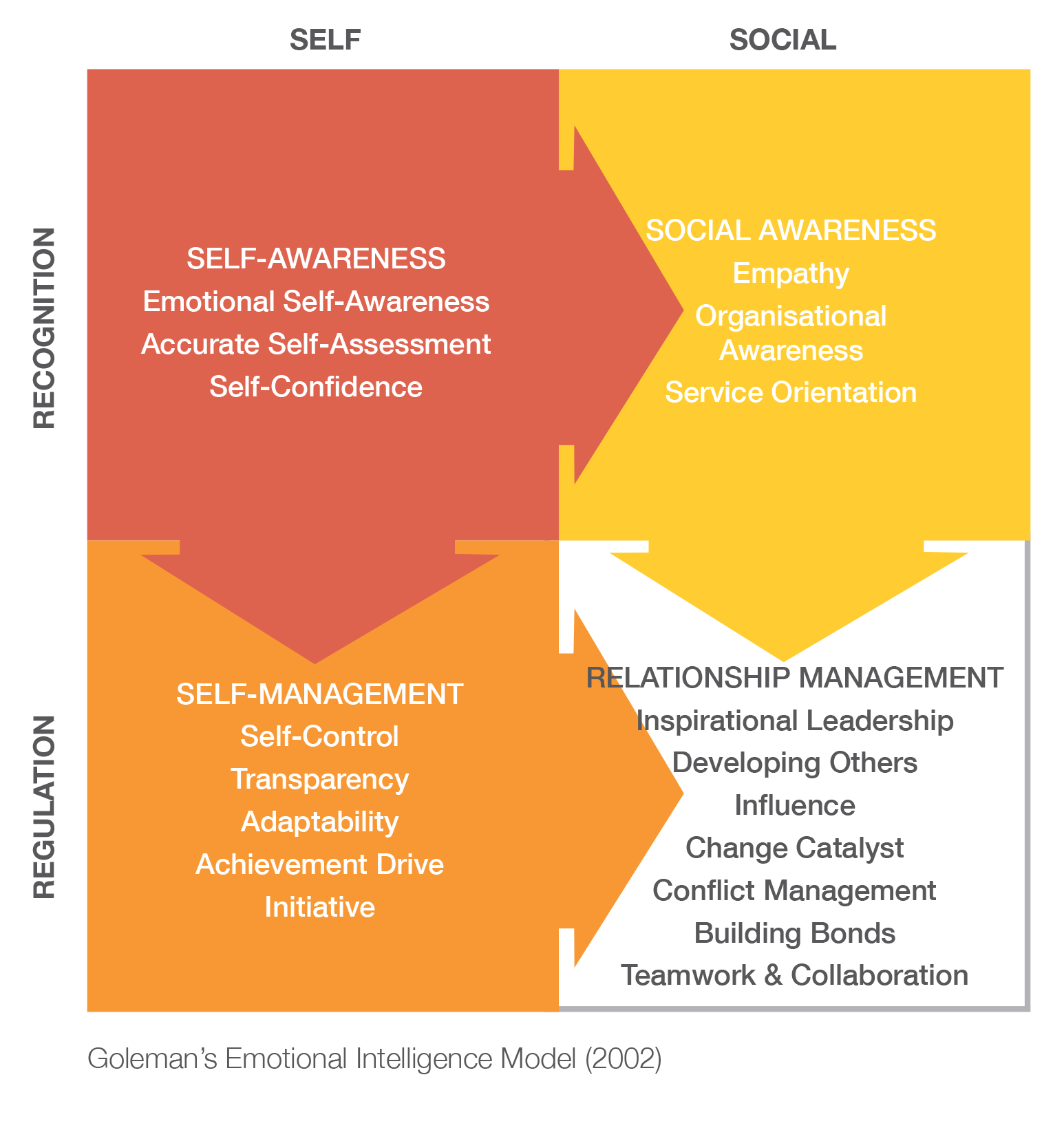 Emotional Intelligence - Global Leadership Foundation